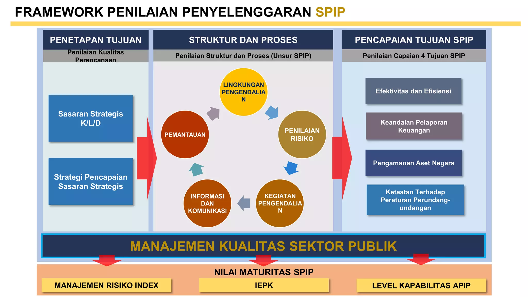 Overview SPIP Kemkes 1705 (Penilaian).pptx