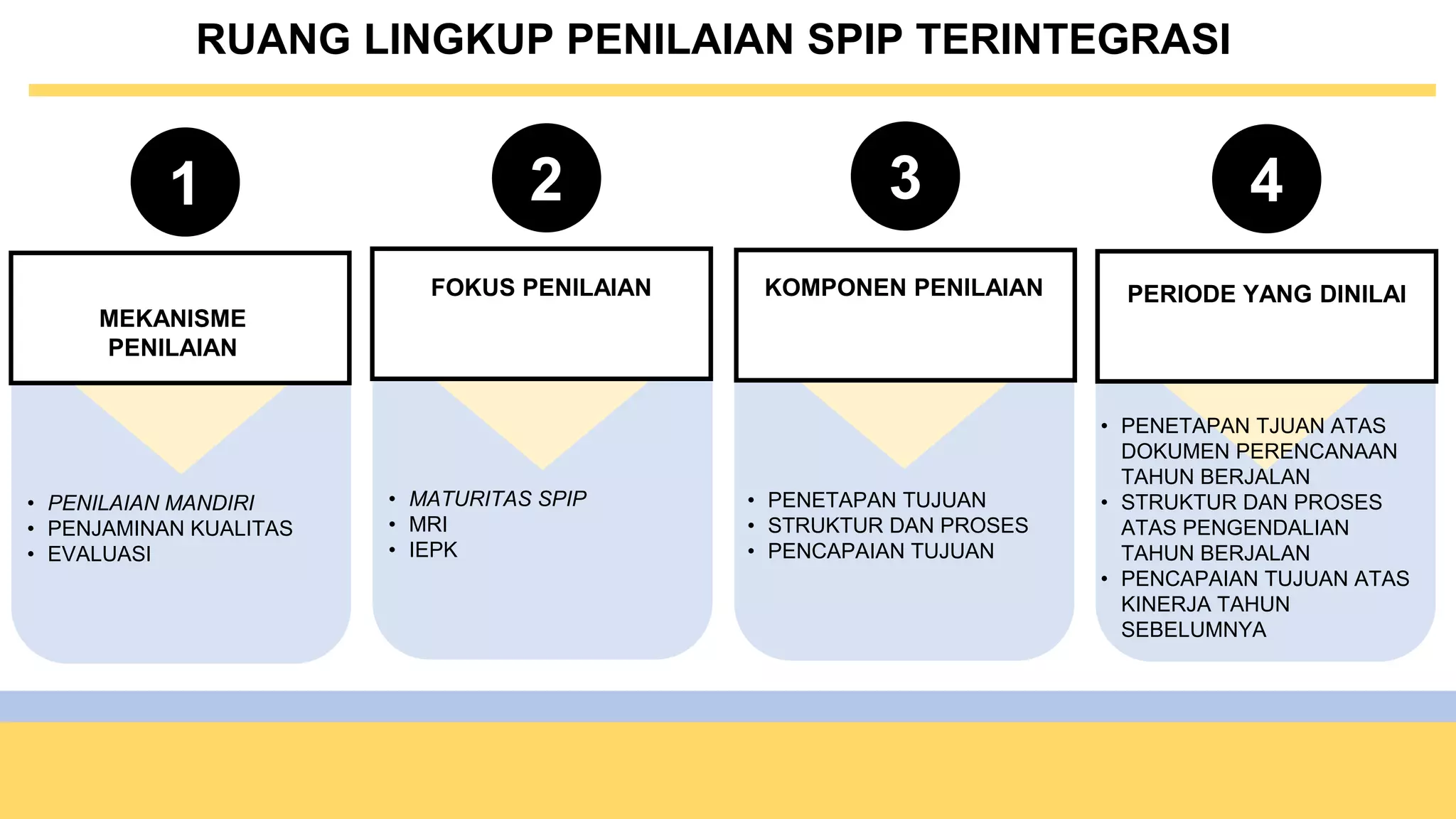 Overview SPIP Kemkes 1705 (Penilaian).pptx