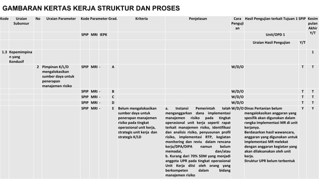 Overview SPIP Kemkes 1705 (Penilaian).pptx