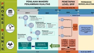 overview spip perban 5 2021_oke11_4_23.pptx