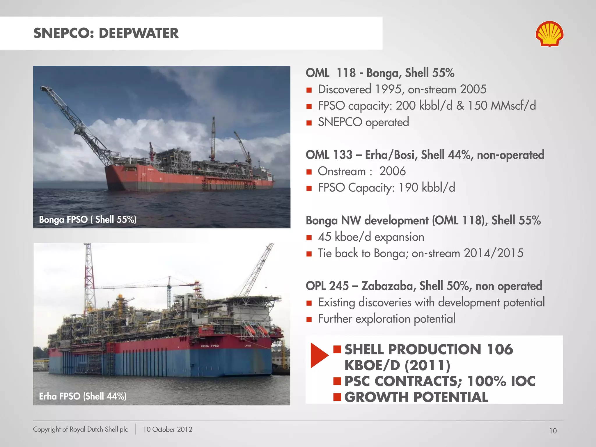 Shell In Nigeria & SPDC JV Overview | PDF