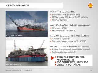 Shell In Nigeria & SPDC JV Overview | PDF
