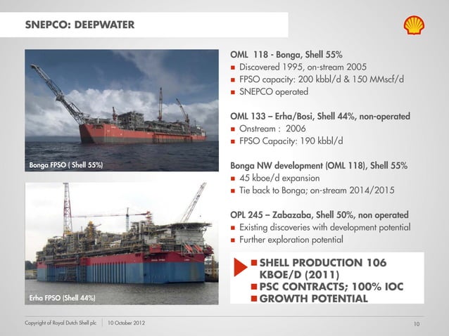 Shell In Nigeria & SPDC JV Overview | PDF