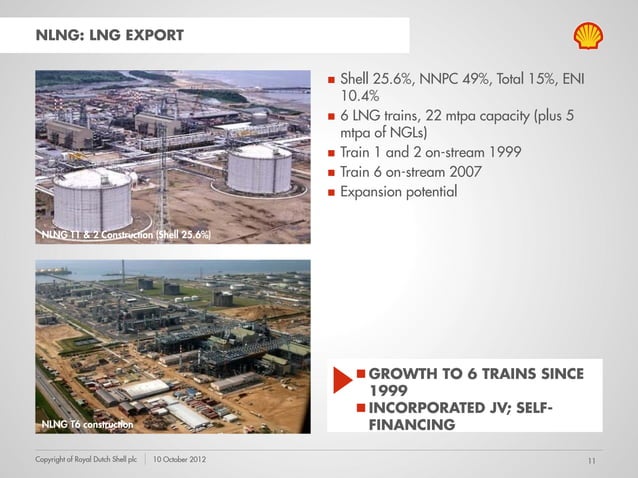 Shell In Nigeria & SPDC JV Overview | PDF