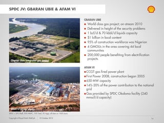 Shell In Nigeria & SPDC JV Overview | PDF