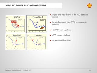 Shell In Nigeria & SPDC JV Overview | PDF