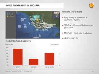 Shell In Nigeria & SPDC JV Overview | PDF