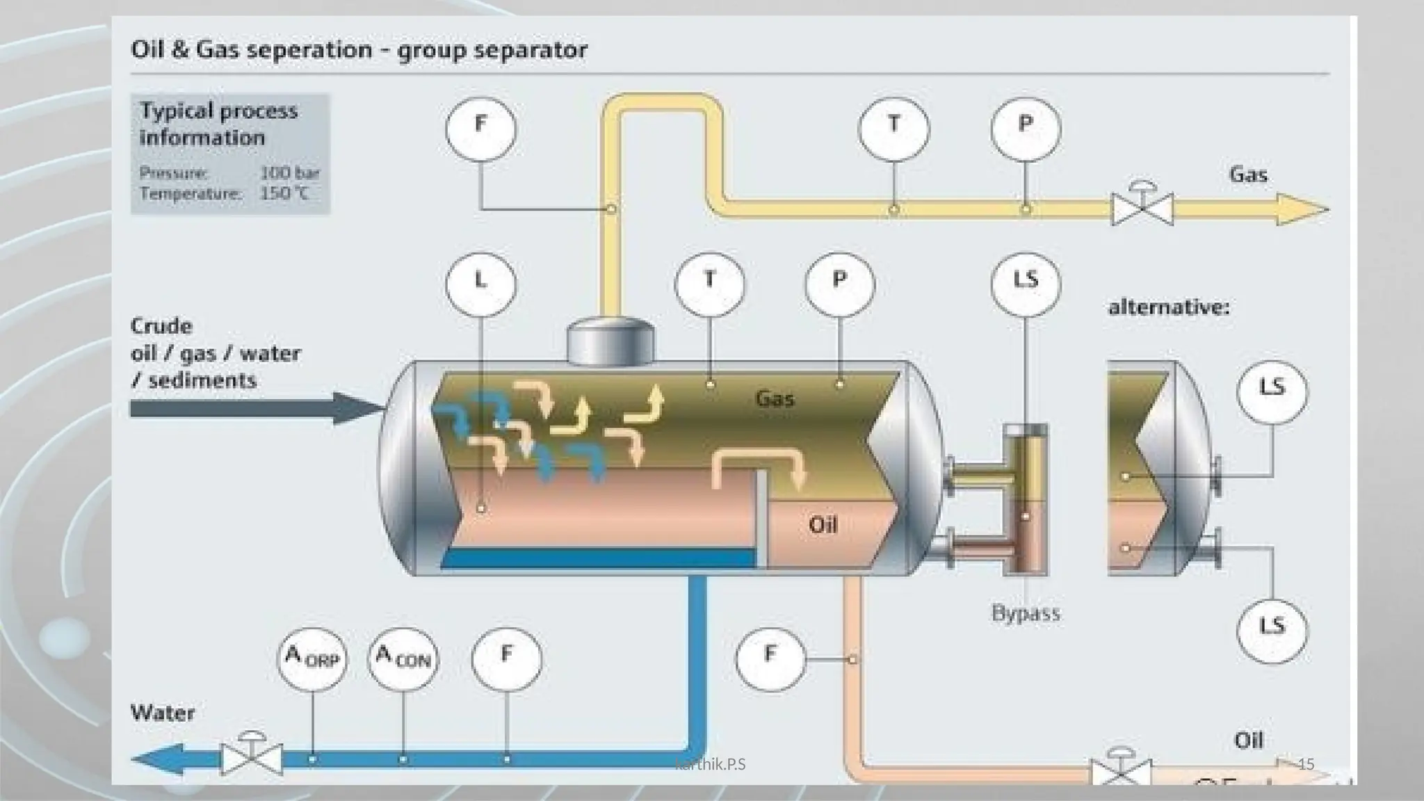 Overview Stages of OIl and Gas Industry.pptx