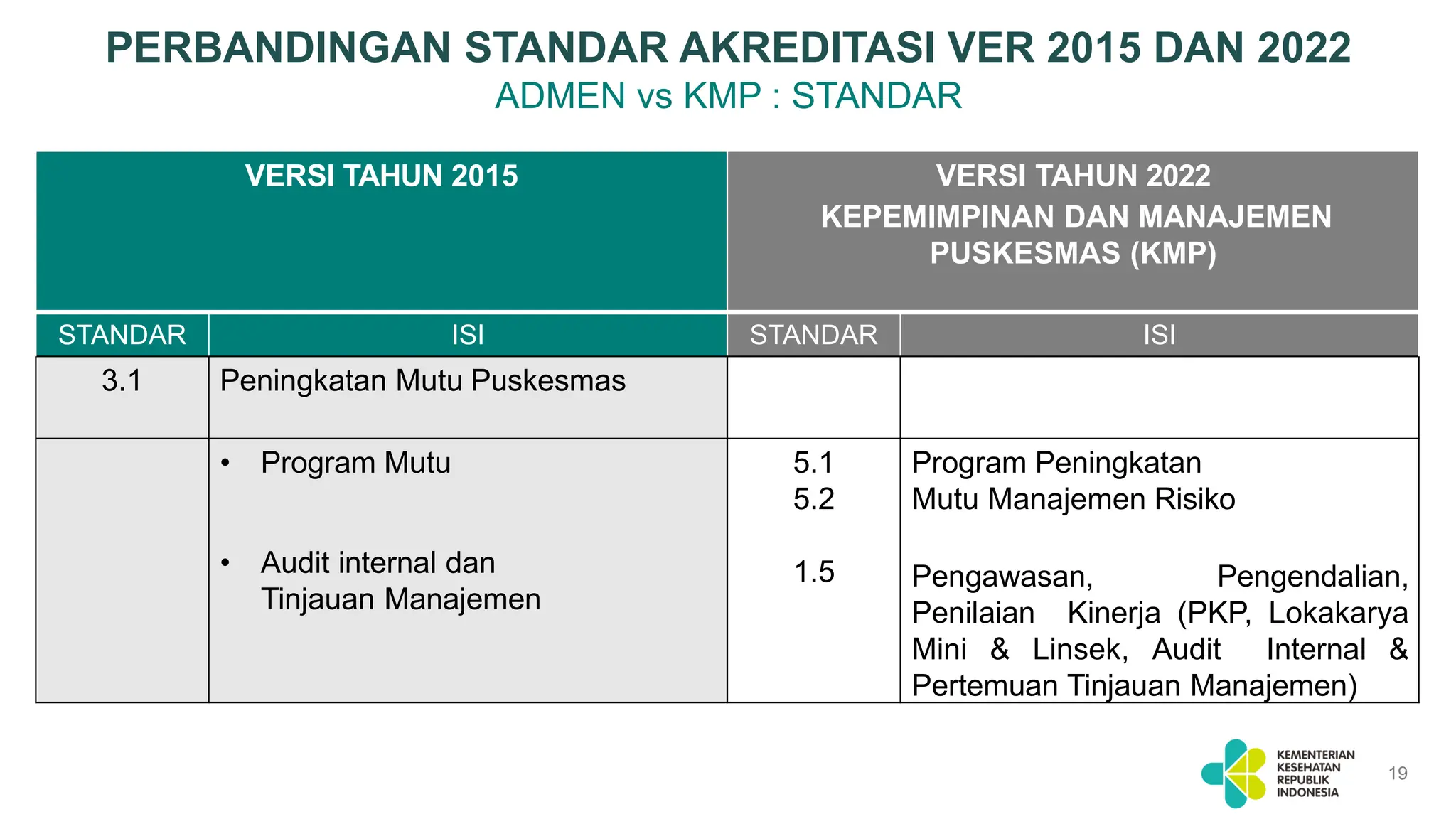 Overview Standar Akreditasi Puskesmas_Bagi Surveior.pdf