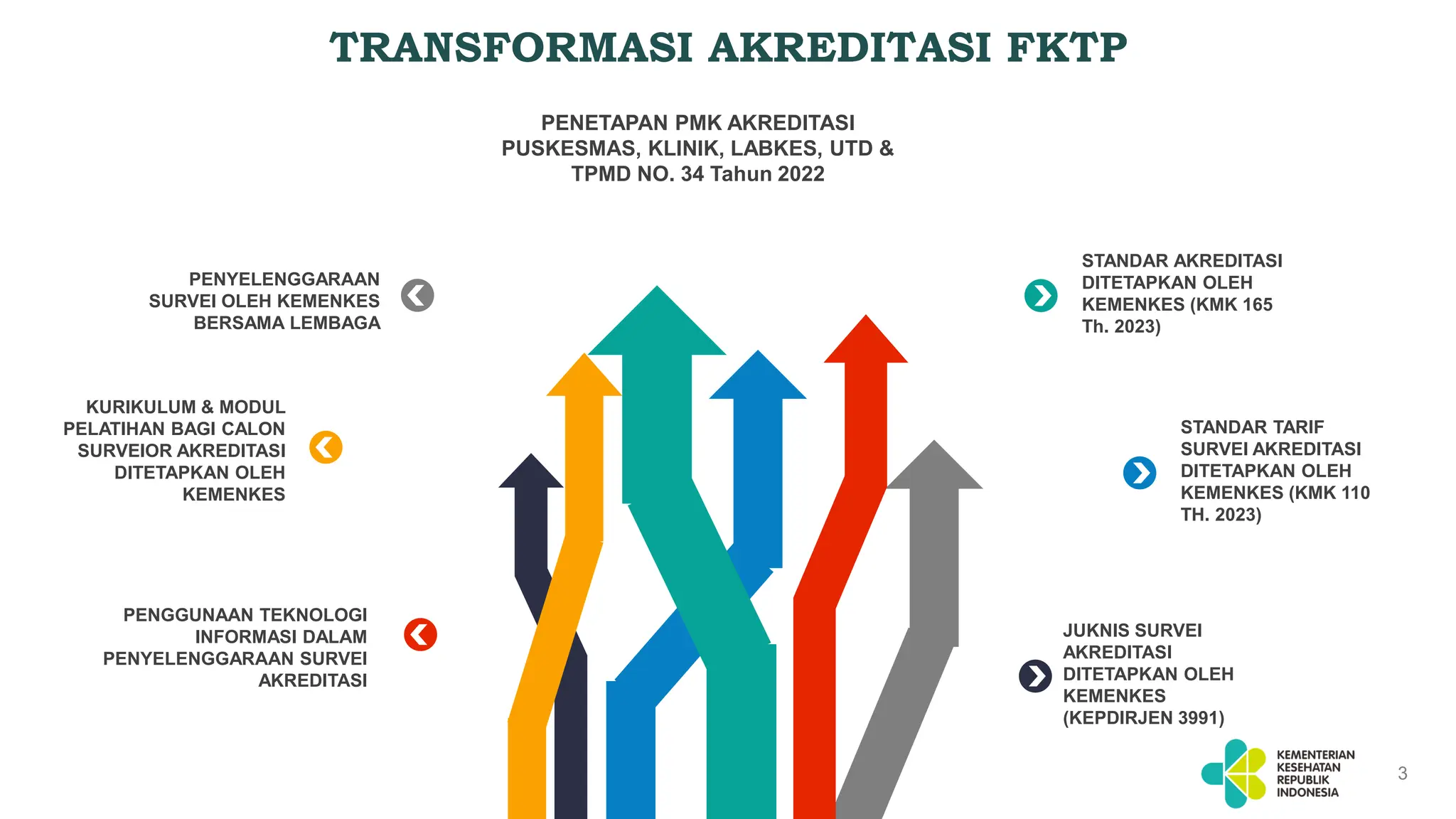 Overview Standar Akreditasi Puskesmas_Bagi Surveior.pdf