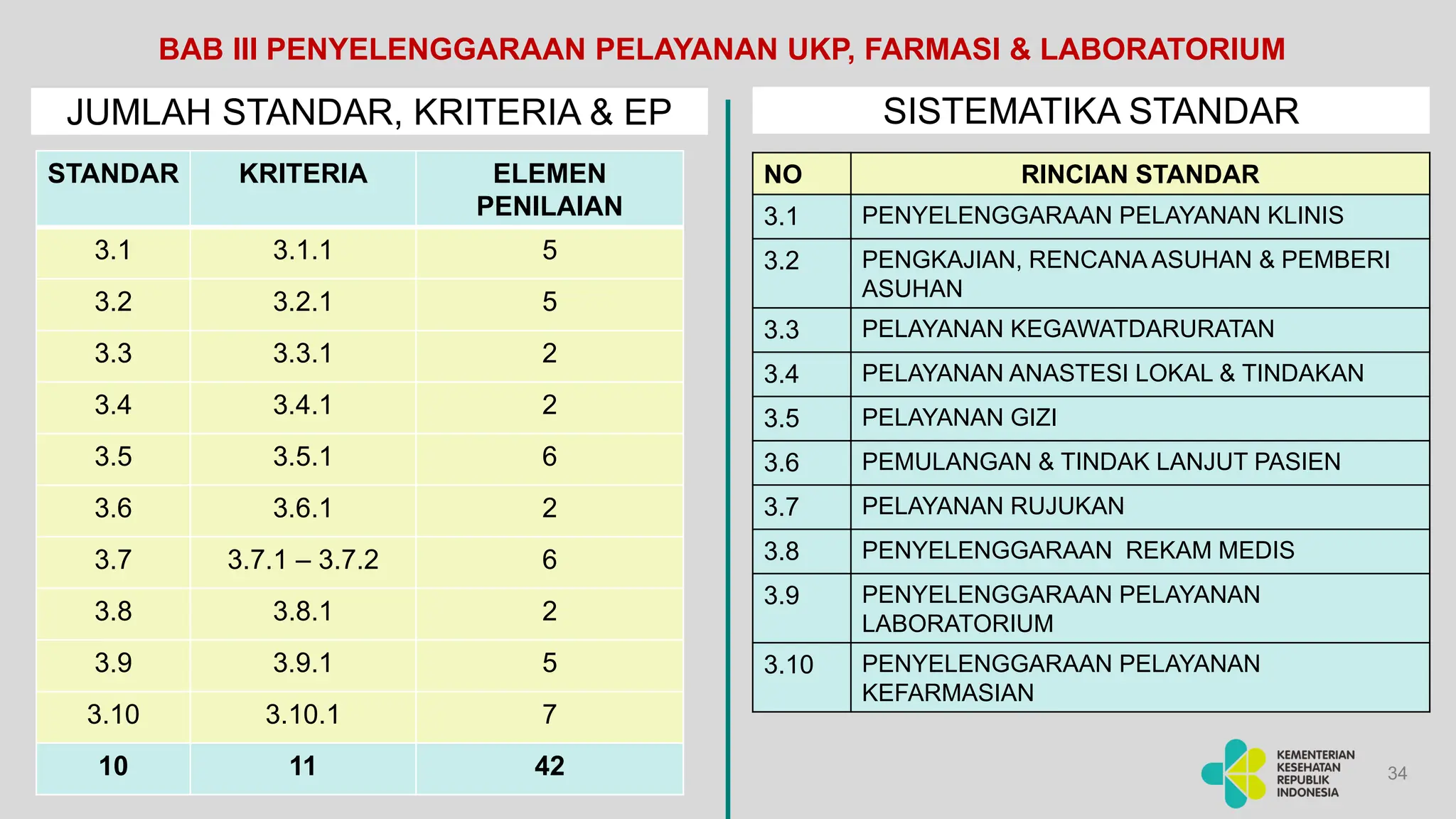 Overview Standar Akreditasi Puskesmas_Bagi Surveior.pdf