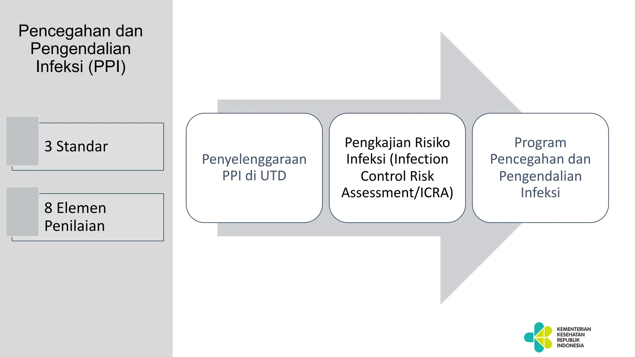 OVERVIEW STANDAR AKREDITASI UTD 2024.pdf