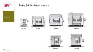 SW CNC Çeşitleri | PPTX