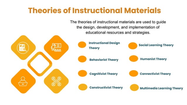 Overview & Theories of Instructional Materials.pptx