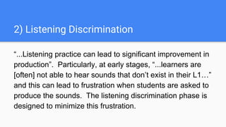 Overview the sound system of n.a. english | PPT
