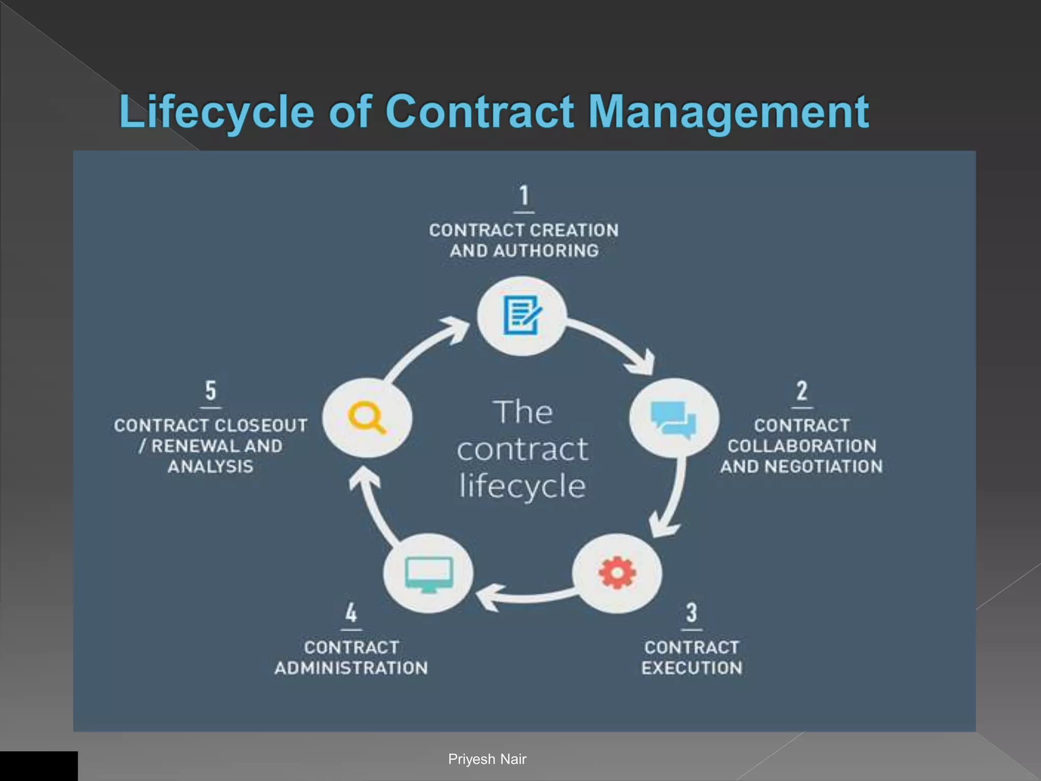 Overview to contract management | PPTX