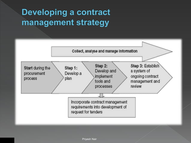 Overview to contract management | PPTX