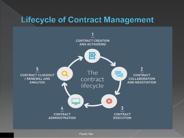 Overview to contract management
