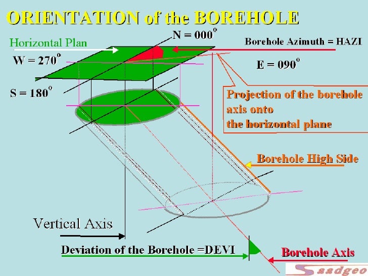 Overview To Linked In