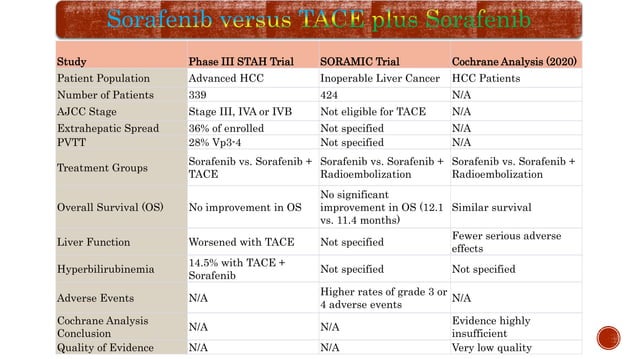 Hepatocellular Carcinoma(HCC): Treatment option | PPTX