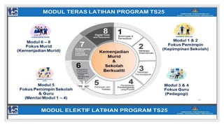Overview ts25 IPGKDRI.pptx