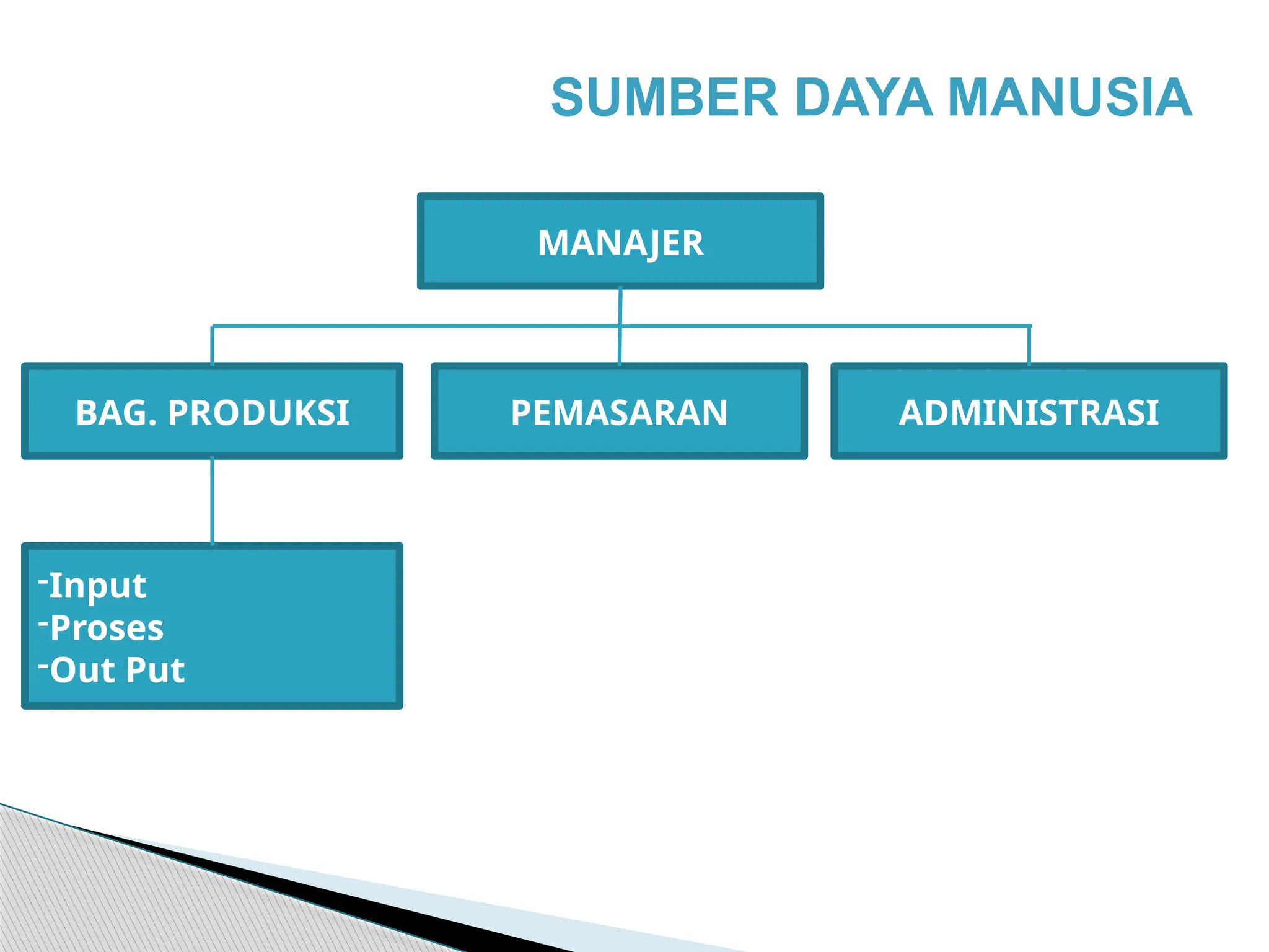 Proses Washing plant garam kabupaten sampang | PPT