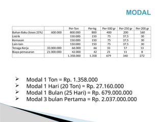 Proses Washing plant garam kabupaten sampang | PPT