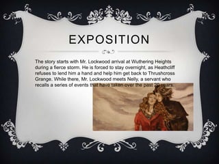 Wuthering Heights Overview | PPTX
