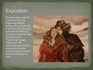 Wuthering Heights Overview | PPTX
