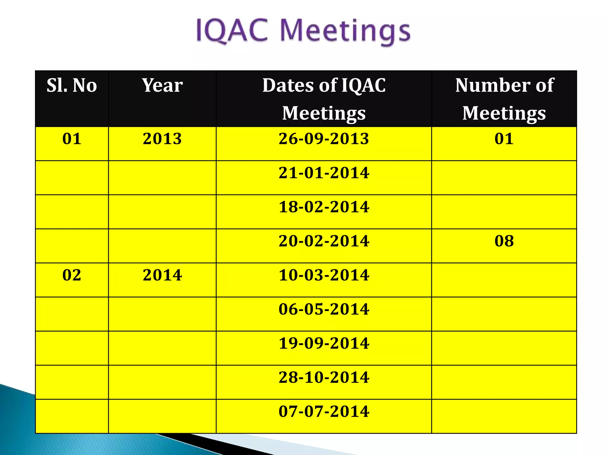 IQAC PPT FOR NAAC PEER TEAM-2016 | PPTX