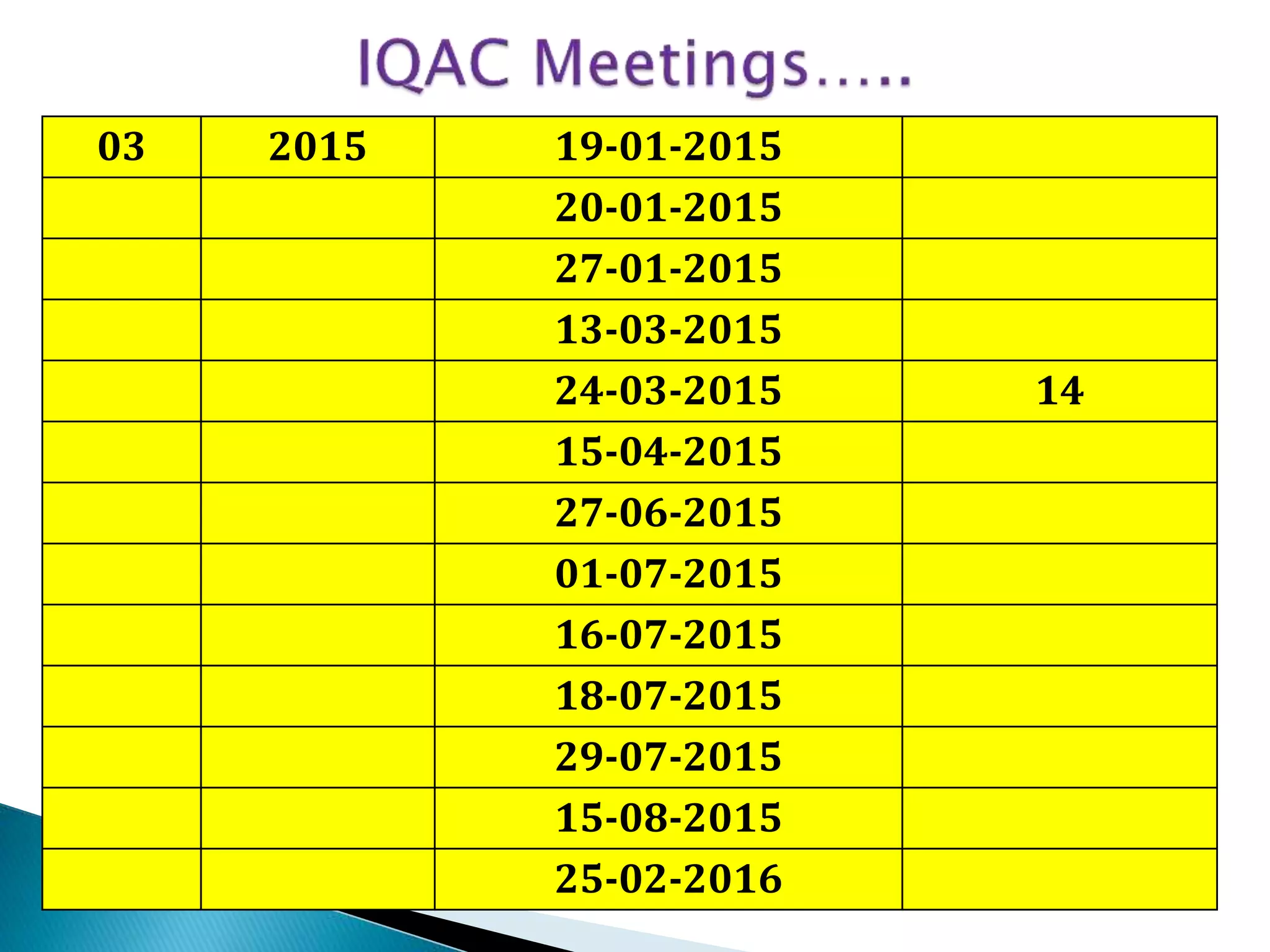 IQAC PPT FOR NAAC PEER TEAM-2016 | PPTX