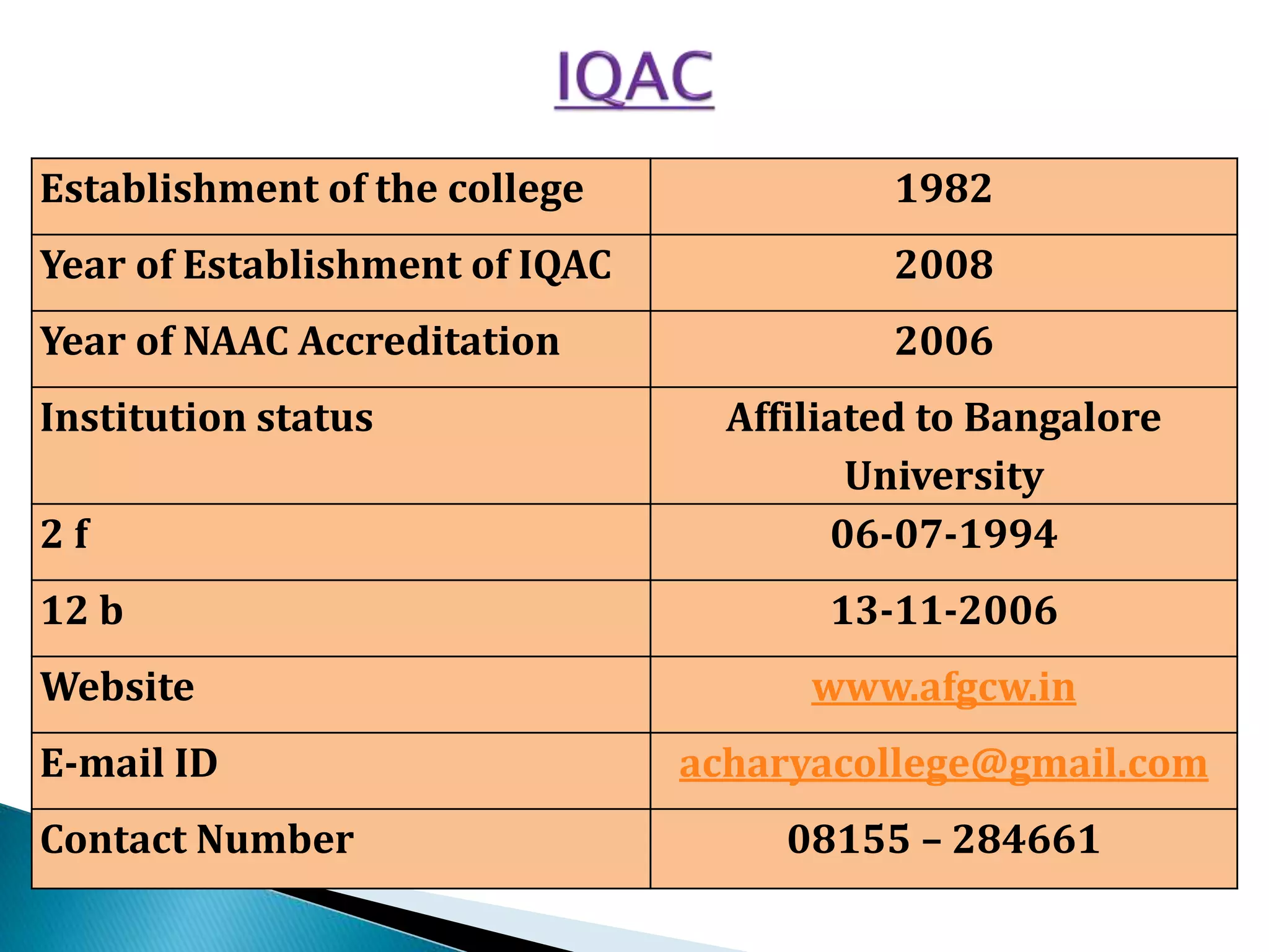 IQAC PPT FOR NAAC PEER TEAM-2016 | PPTX
