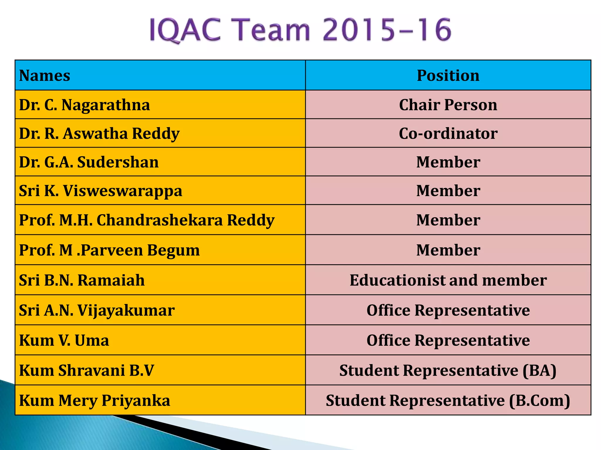 IQAC PPT FOR NAAC PEER TEAM-2016 | PPTX