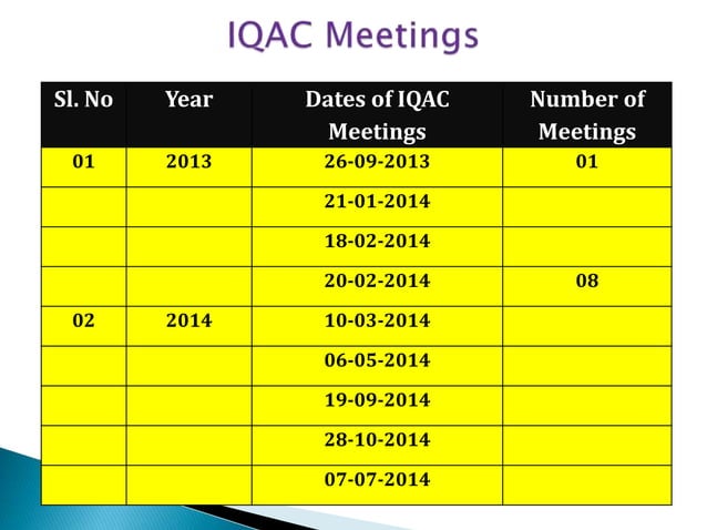 IQAC PPT FOR NAAC PEER TEAM-2016 | PPTX