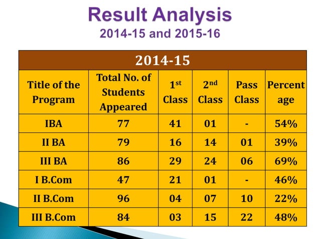 IQAC PPT FOR NAAC PEER TEAM-2016 | PPTX