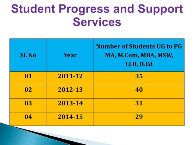 IQAC PPT FOR NAAC PEER TEAM-2016 | PPTX
