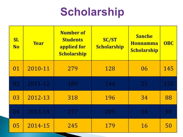 IQAC PPT FOR NAAC PEER TEAM-2016 | PPTX