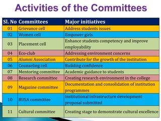 IQAC PPT FOR NAAC PEER TEAM-2016 | PPTX