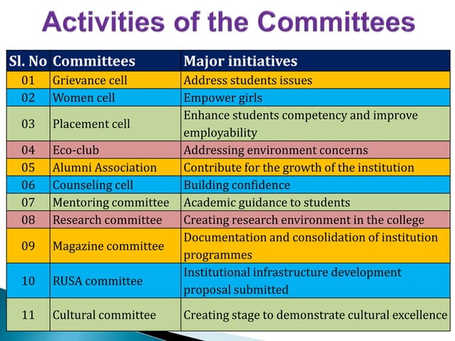 IQAC PPT FOR NAAC PEER TEAM-2016 | PPTX