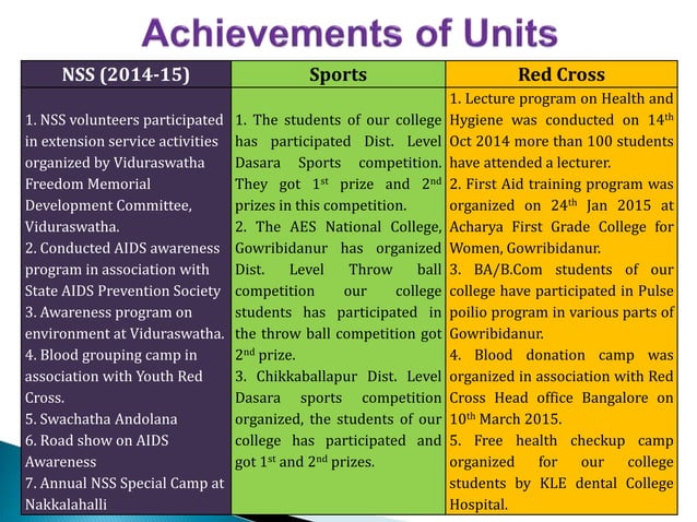 IQAC PPT FOR NAAC PEER TEAM-2016 | PPTX
