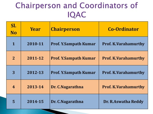IQAC PPT FOR NAAC PEER TEAM-2016 | PPTX