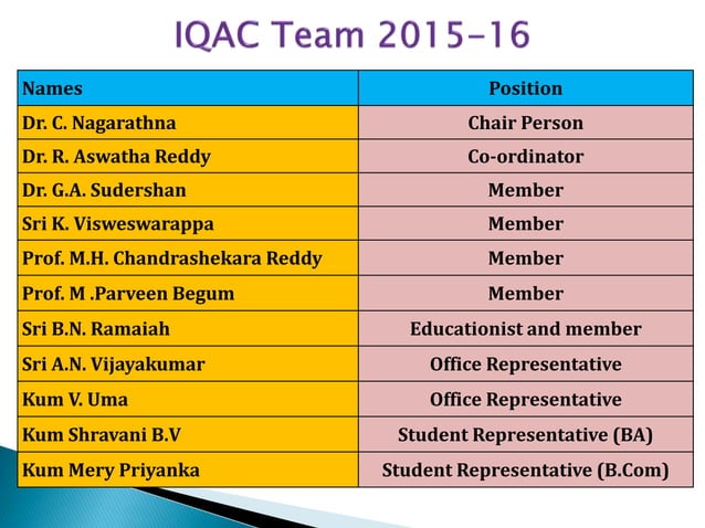 IQAC PPT FOR NAAC PEER TEAM-2016 | PPTX