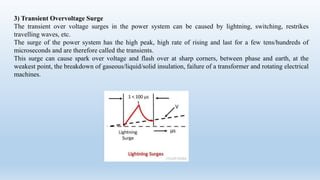 Over voltage(Switch Gear and Protection) | PPT