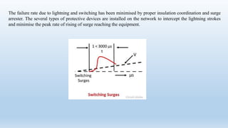 Over voltage(Switch Gear and Protection) | PPT