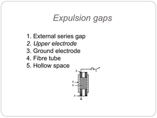 Overvoltage phenomenon | PPTX