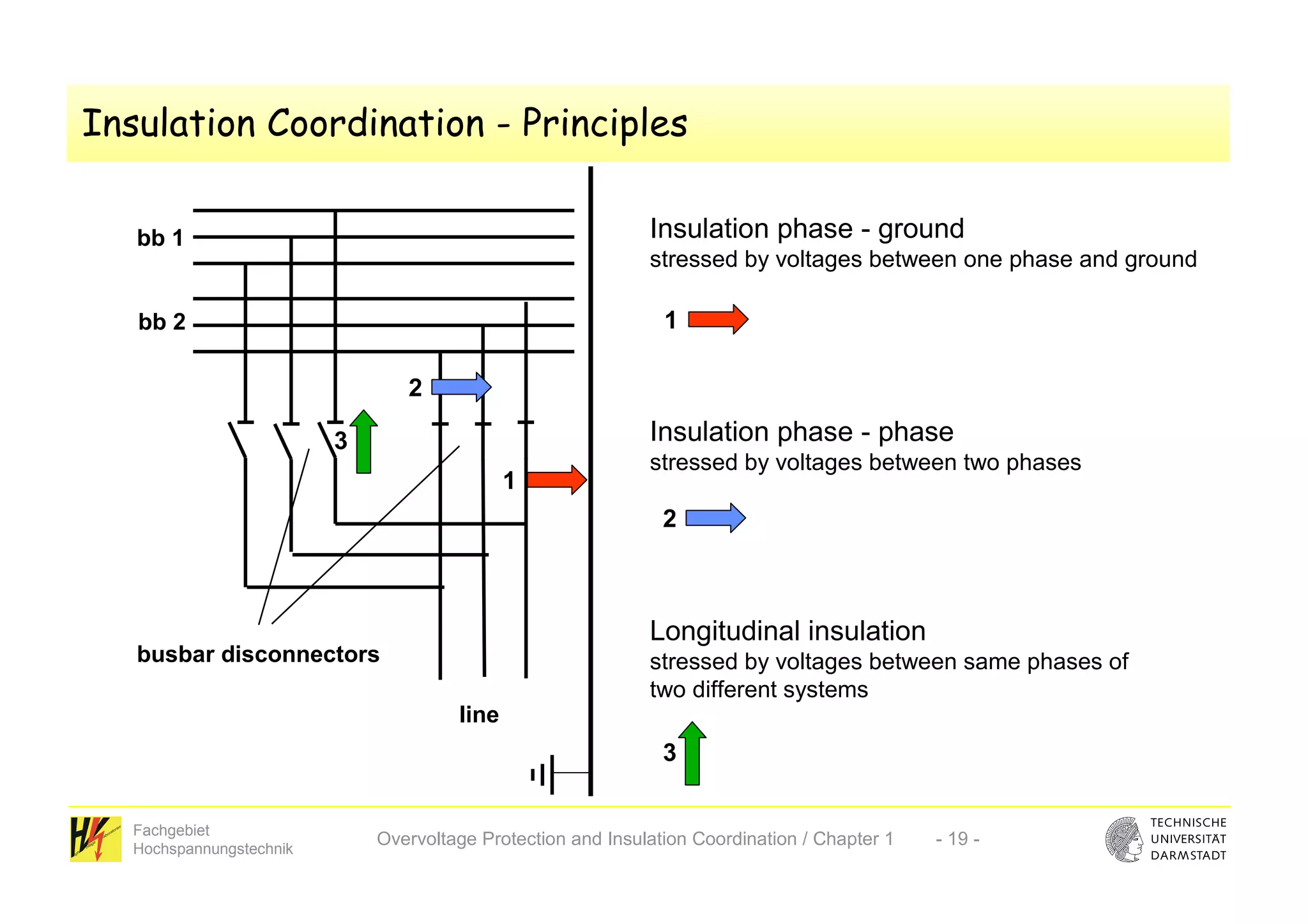 Overvoltage Protection and Insulation Coordination in Power System.pdf