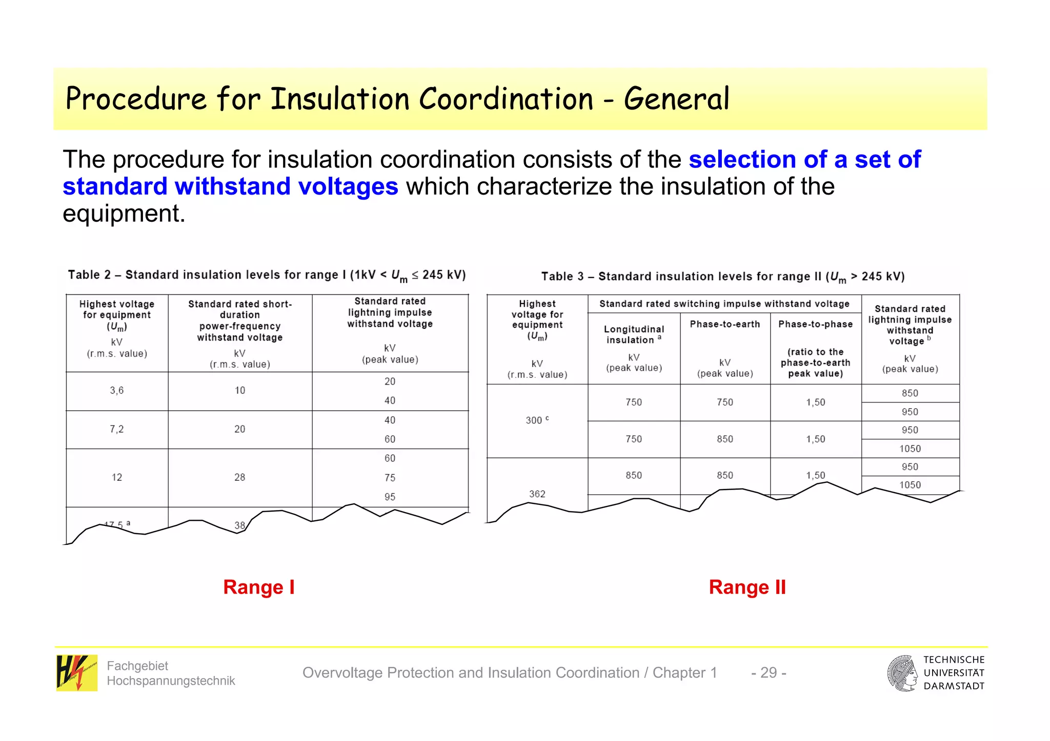Overvoltage Protection and Insulation Coordination in Power System.pdf