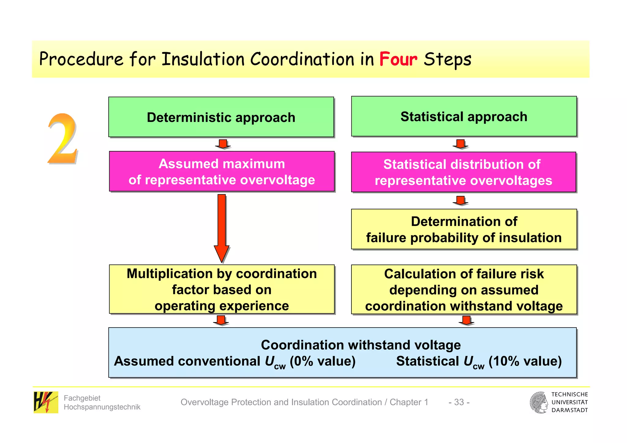 Overvoltage Protection and Insulation Coordination in Power System.pdf