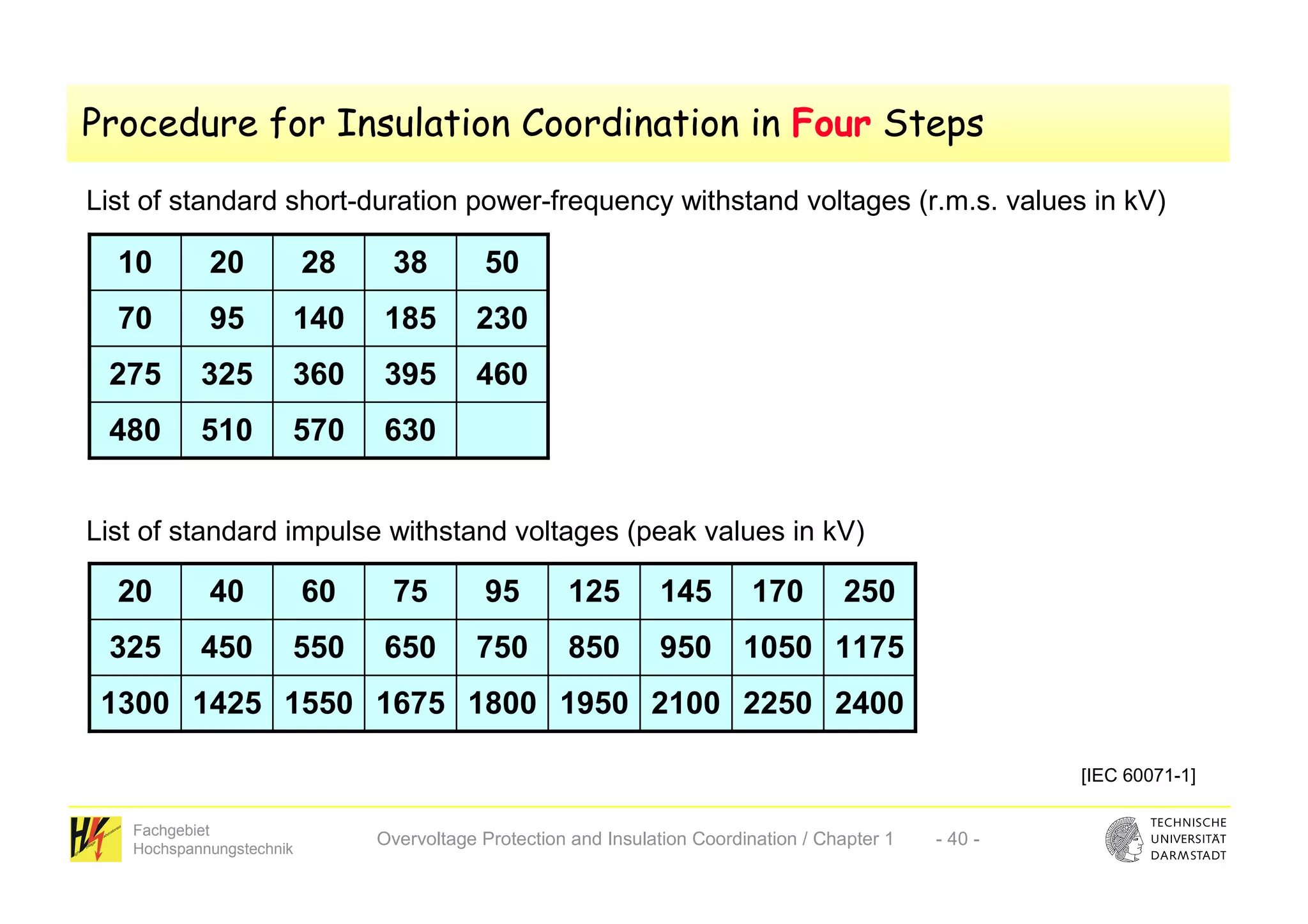 Overvoltage Protection and Insulation Coordination in Power System.pdf