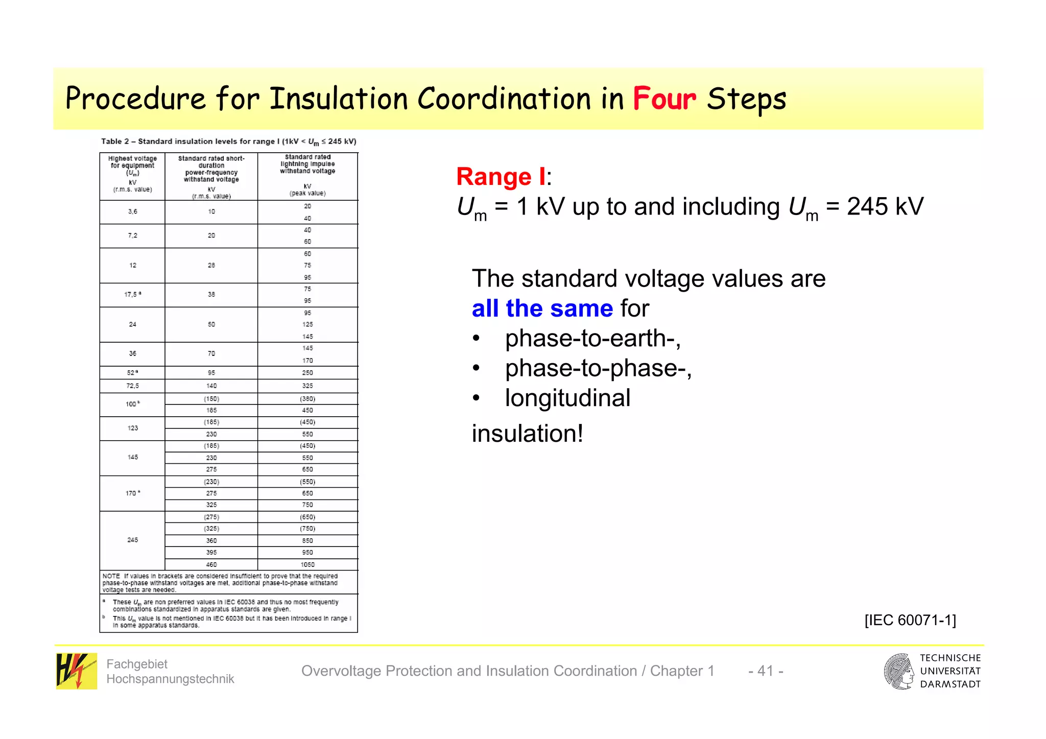 Overvoltage Protection and Insulation Coordination in Power System.pdf